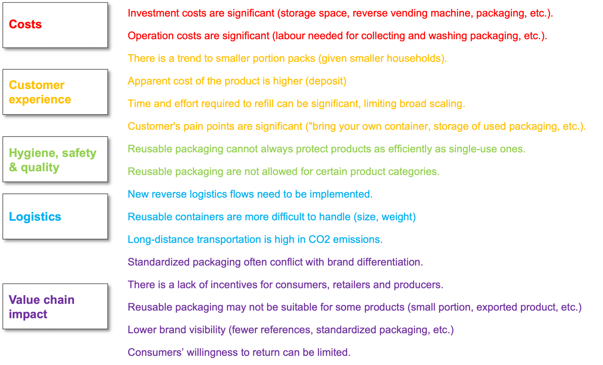 Switching to reusable packaging⎪GATE C